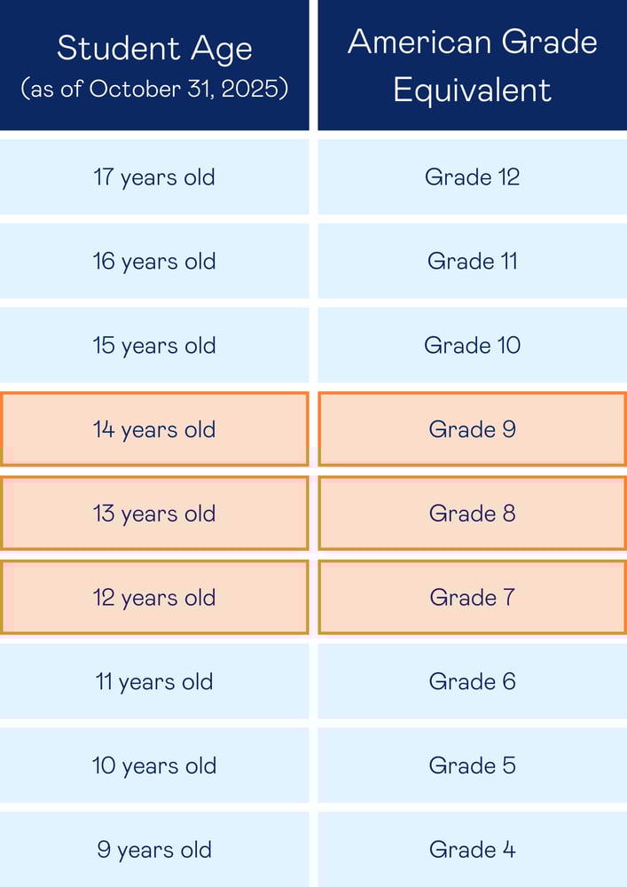 EXPLO Age-Grade Conversion Chart