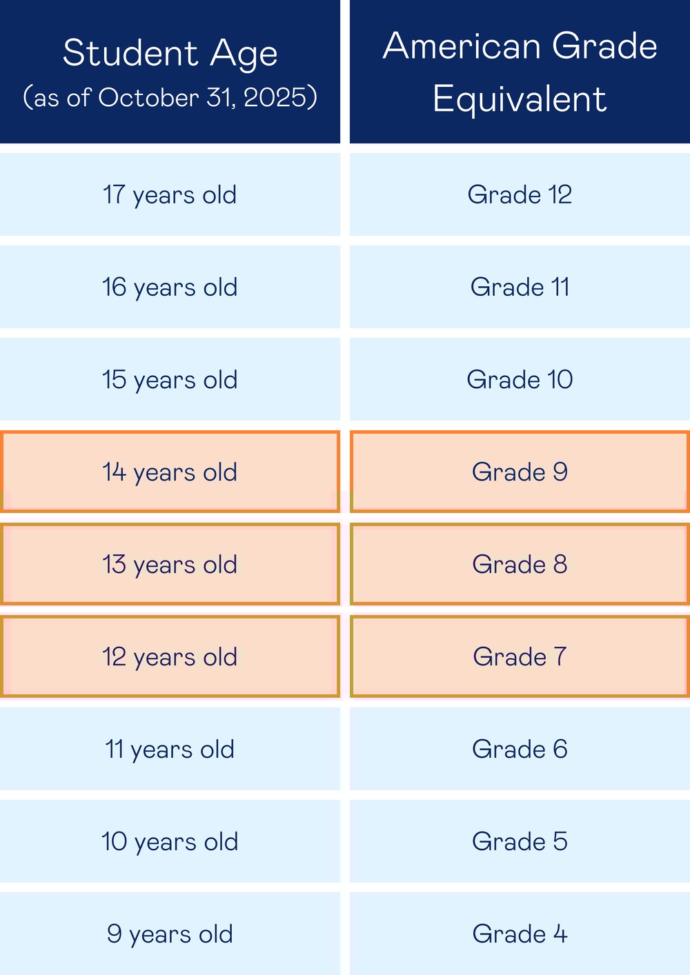 Study Abroad Summer Program for Teens
