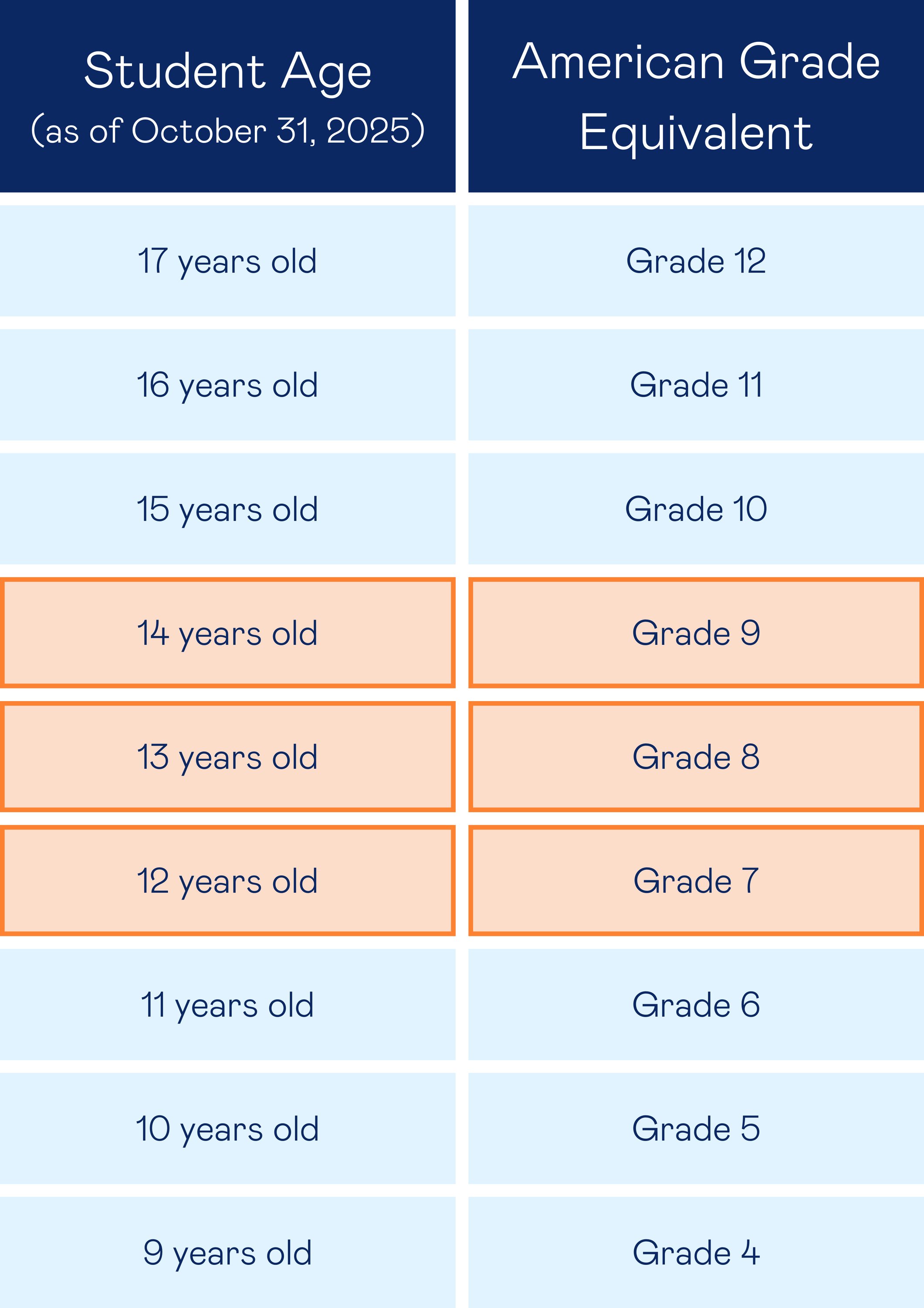 EXPLO Age-Grade Conversion Chart